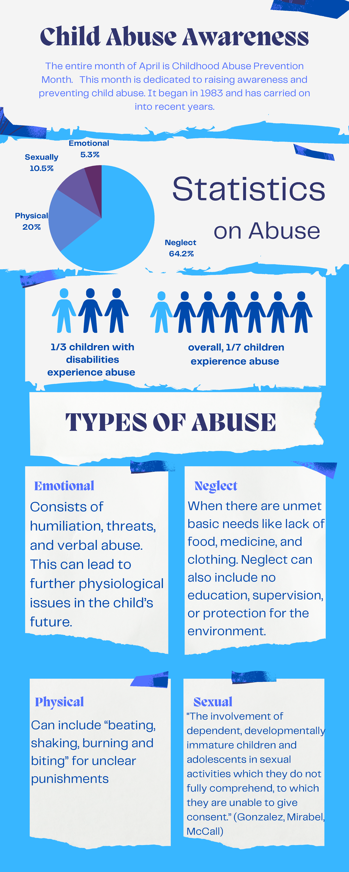 Remix final - Infographic - TYPES OF ABUSE 1/3 children with ...