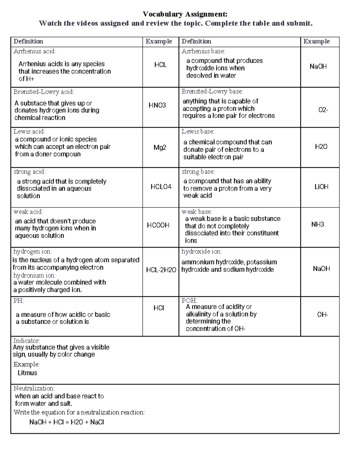 Vocabulary Assignment-Acid and Bases - Vocabulary Assignment: Watch the ...