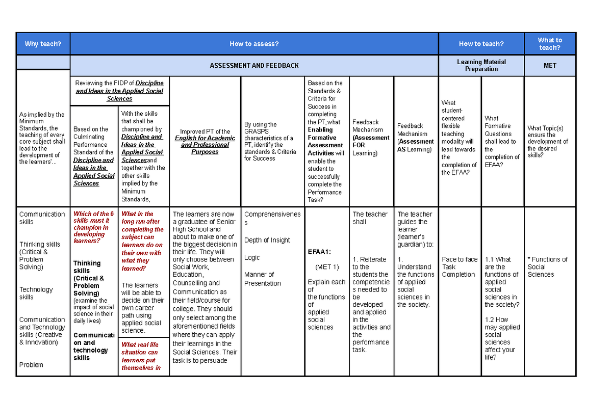 2nd Q Fcaam Diass - fbgnhg - Why teach? How to assess? How to teach ...