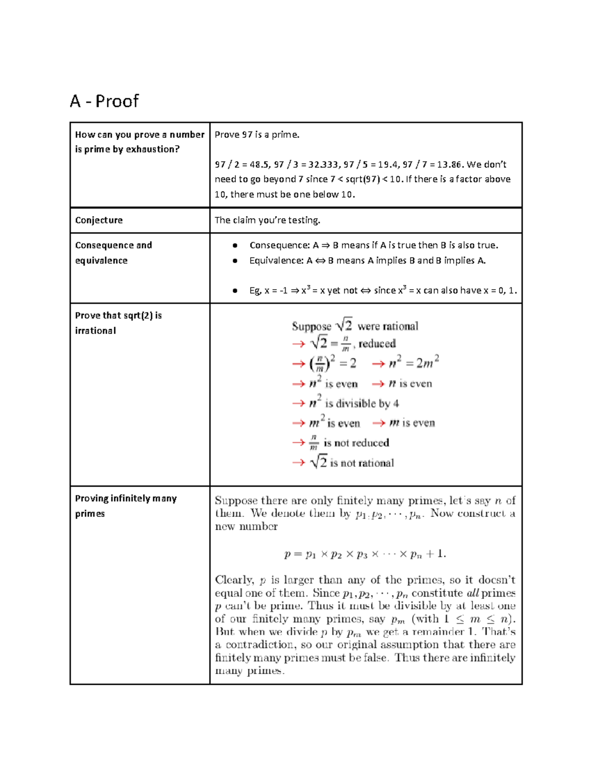Flashcards - Really condensed A* notes - A - Proof How can you prove a ...
