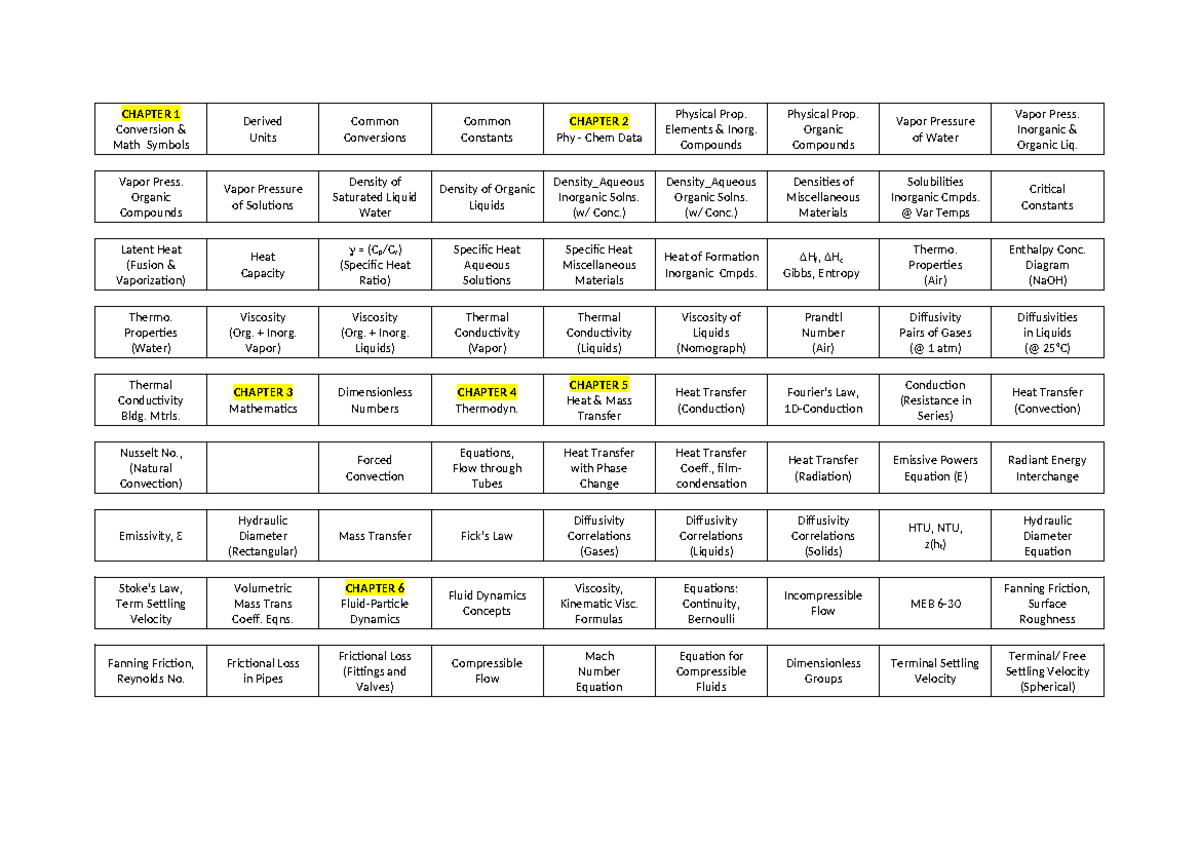 Handbook Tabs 8th Edition Perry - CHAPTER 1 Conversion & Math Symbols ...