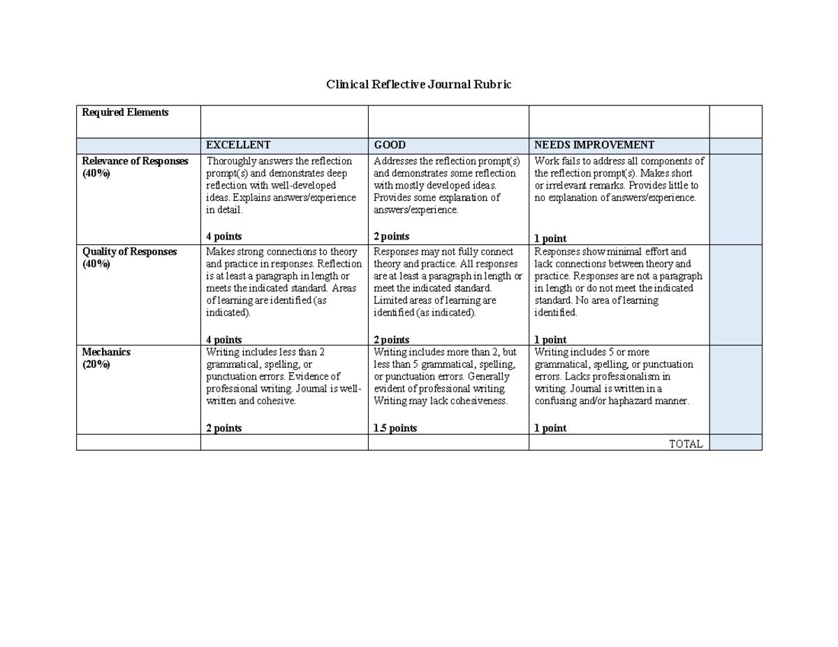 Clinical Reflective Journal Rubric - Clinical Reflective Journal Rubric ...