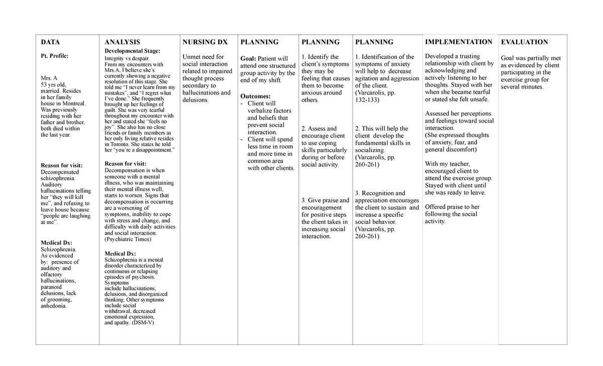 NPP psych - DATA Pt. Profile: Mrs. A 53 yrs old, married. Resides in ...