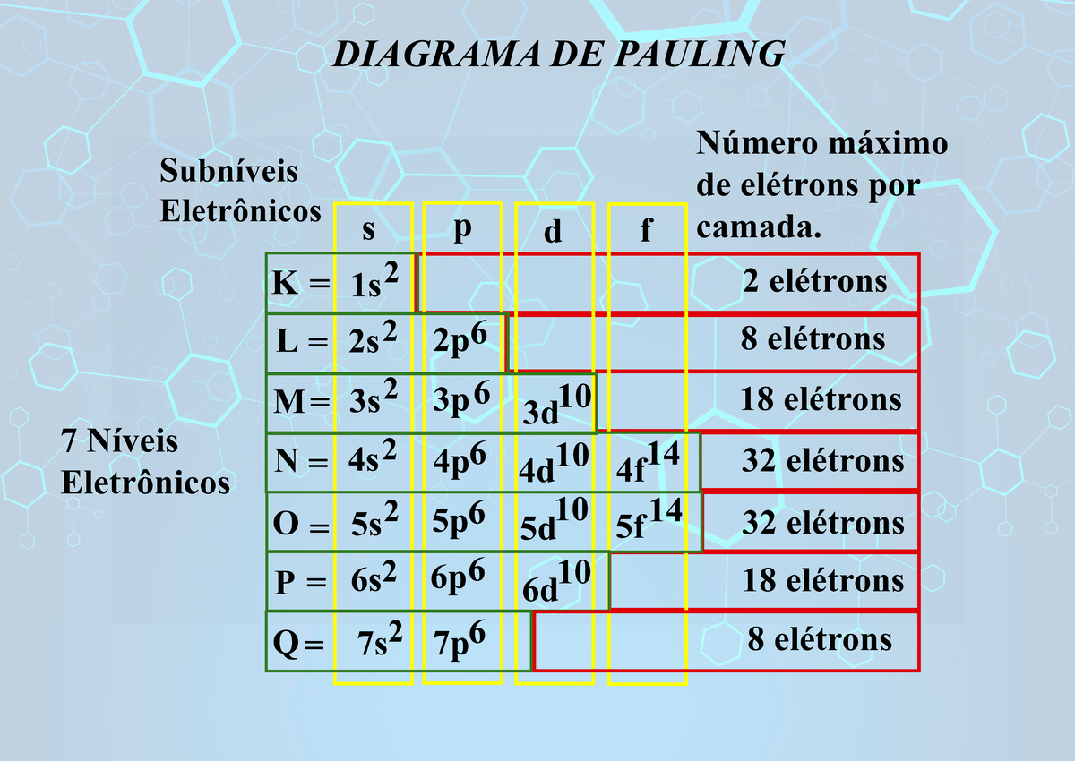 Diagrama de pauling mais claro - Física Geral - Subníveis Eletrônicos 2 ...