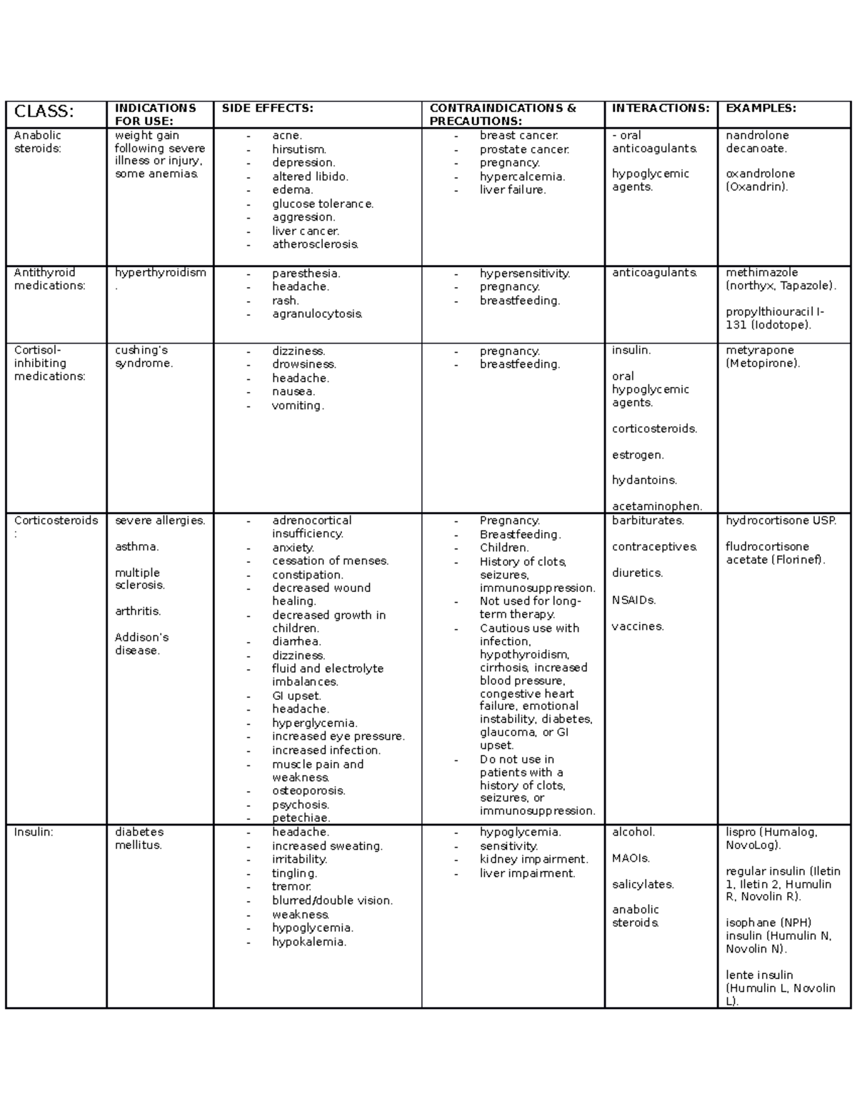 Adv Pharm Endocrine Med Chart - CLASS: INDICATIONS FOR USE: SIDE ...