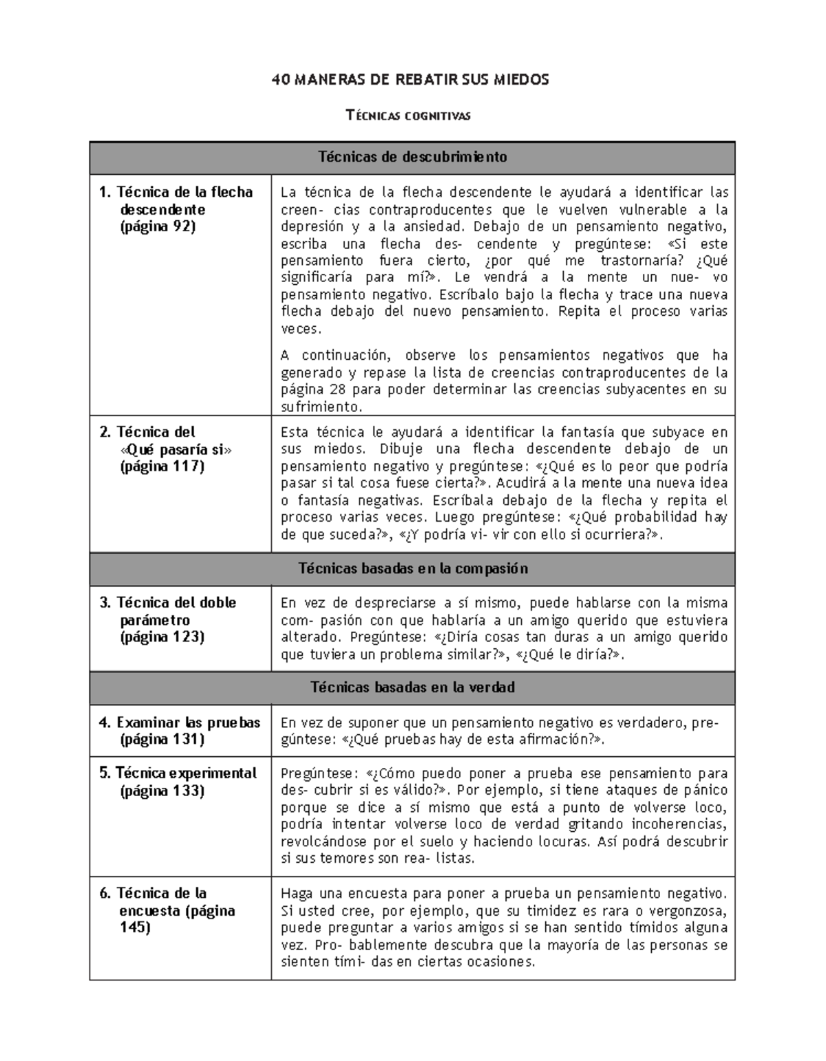 40 Maneras DE Rebatir SUS Miedos Técnicas Cognitivas - 40 MANERAS DE ...