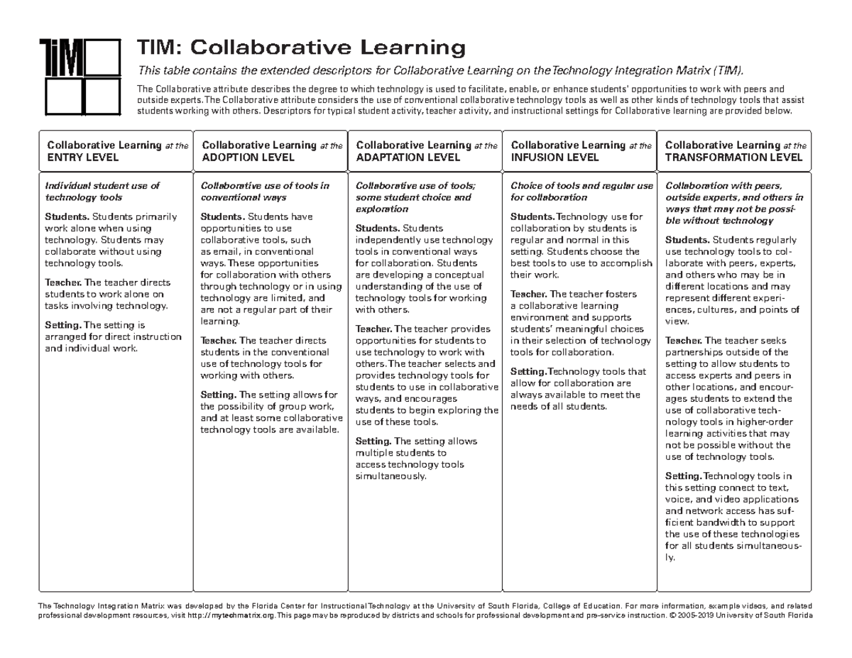 2019 Collaborative Descriptors-US - TIM: Collaborative Learning This table contains the extended ...