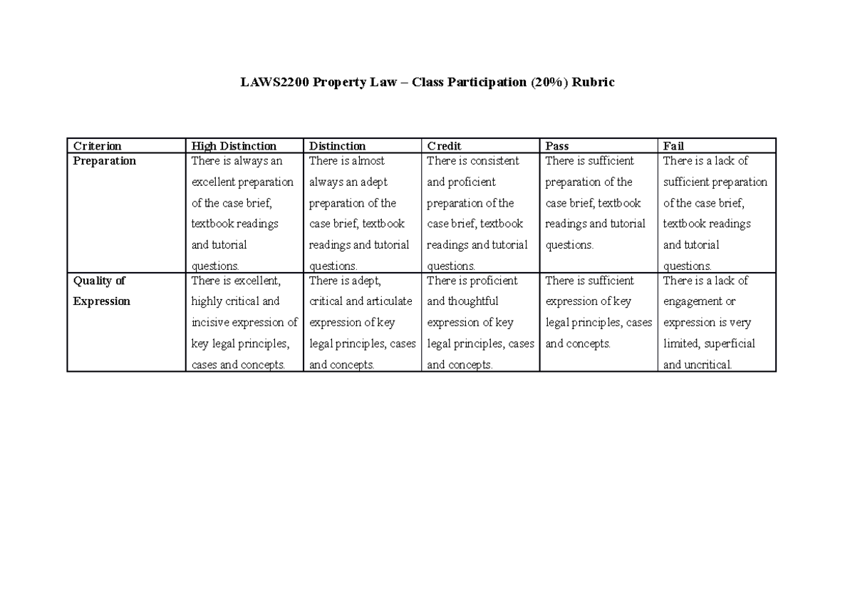 LAWS2200 Class Participation Rubric - LAWS2200 Property Law – Class ...