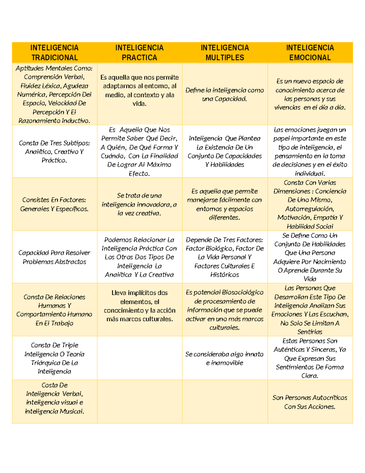 Mejia Daniel actividad 2 - INTELIGENCIA TRADICIONAL INTELIGENCIA ...