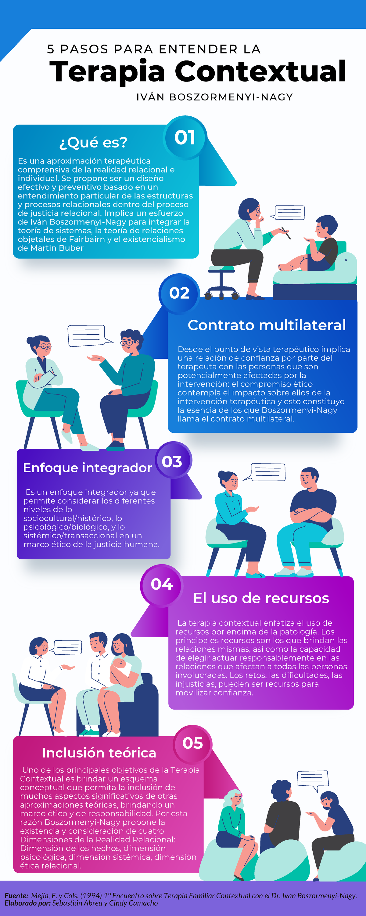 Ivana boszormenyi-nagy