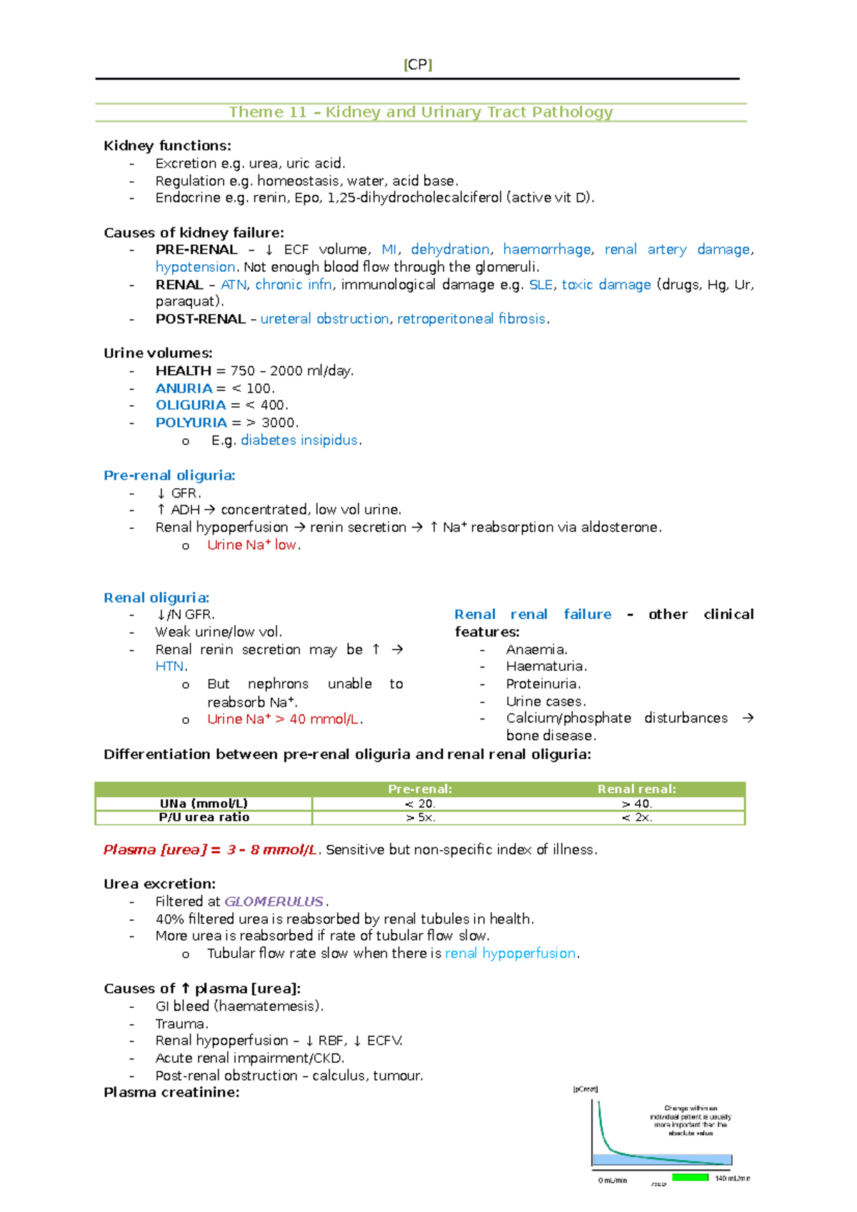 CP-Kidneyand Urinary Tract Pathology(Theme 11) - Theme 11 – Kidney and ...