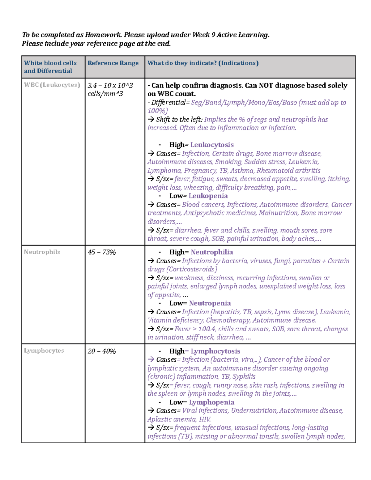 Lab Sheet - n/a - To be completed as Homework. Please upload under Week ...