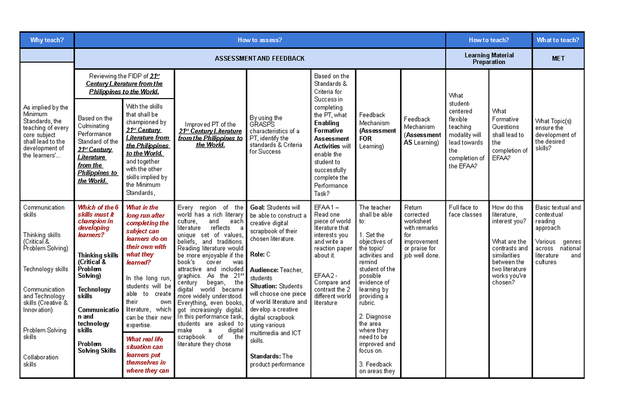 Fcaam 2- Quarter - rhtj - Why teach? How to assess? How to teach? What ...