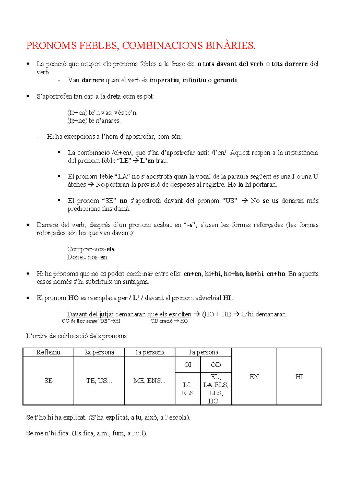 Pronoms febles, combinacions binàries - PRONOMS FEBLES, COMBINACIONS ...