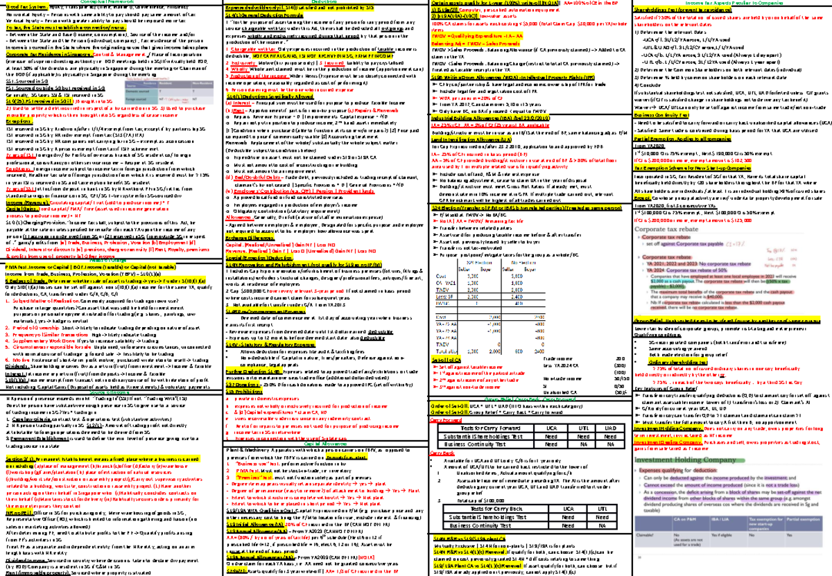 TAX Cheatsheet TYPE BEAT - S24 Election (Transfer of P/M or IB/IS btwn ...