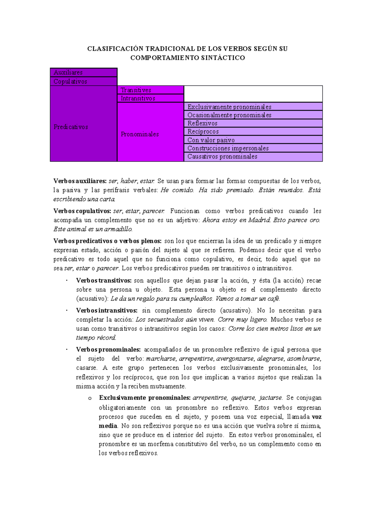 Clasificación Tradicional DE LOS Verbos Según SU Comportamiento ...
