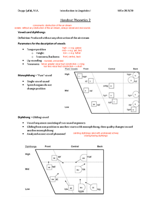 Handout Linguistics Session 2 - Duygu Şafak, M. Introduction to Linguistics I WiSe 2019/ Handout ...