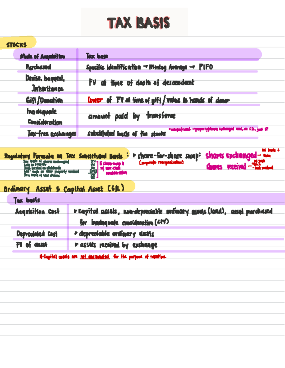 Income taxation applicable tax rates - 3-SIS STOCKS Mode of Acquisition ...