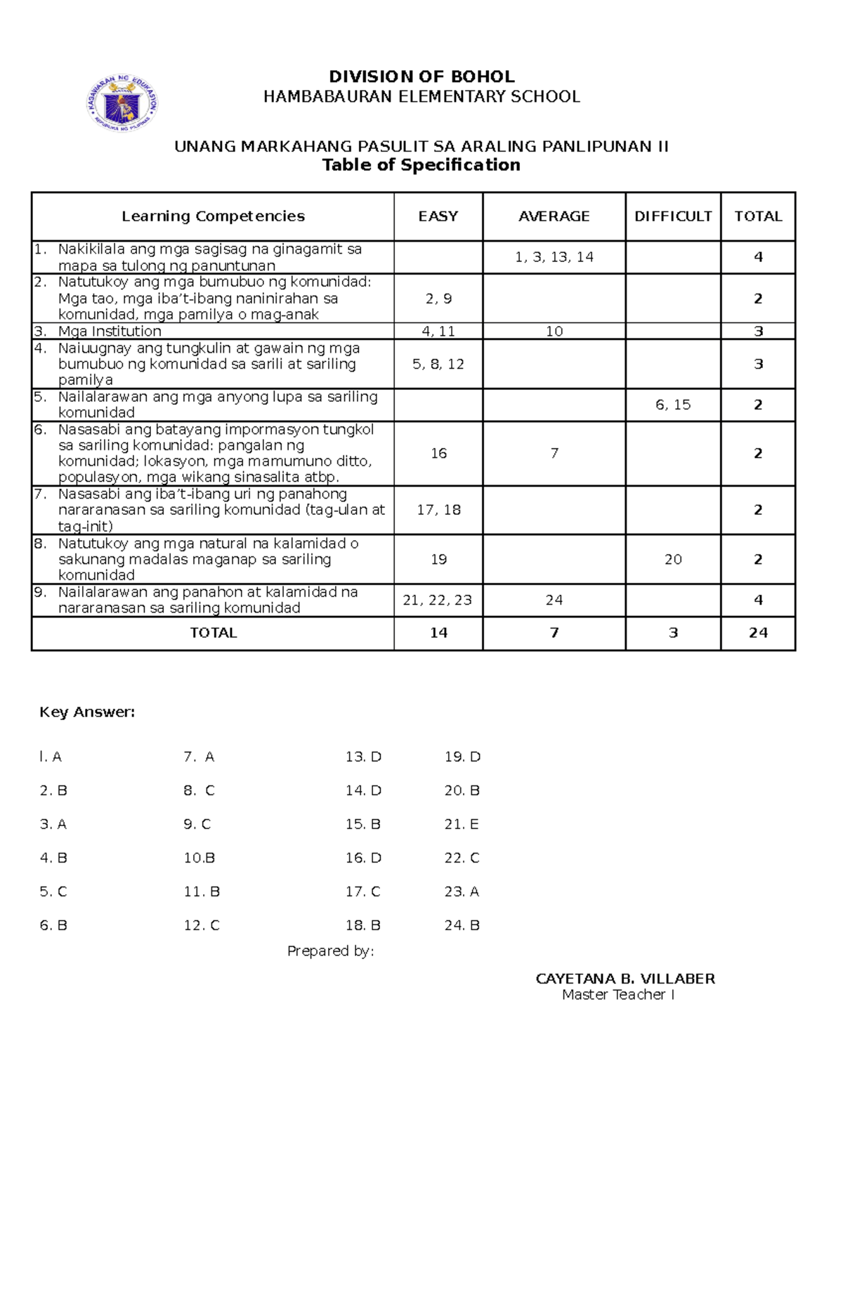 Aralpan tos - Table of Specification - DIVISION OF BOHOL HAMBABAURAN ...