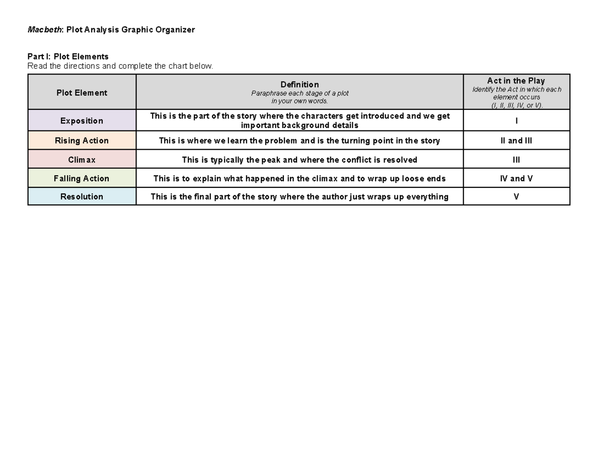 Plotting it out assess rubric - Macbeth: Plot Analysis Graphic ...