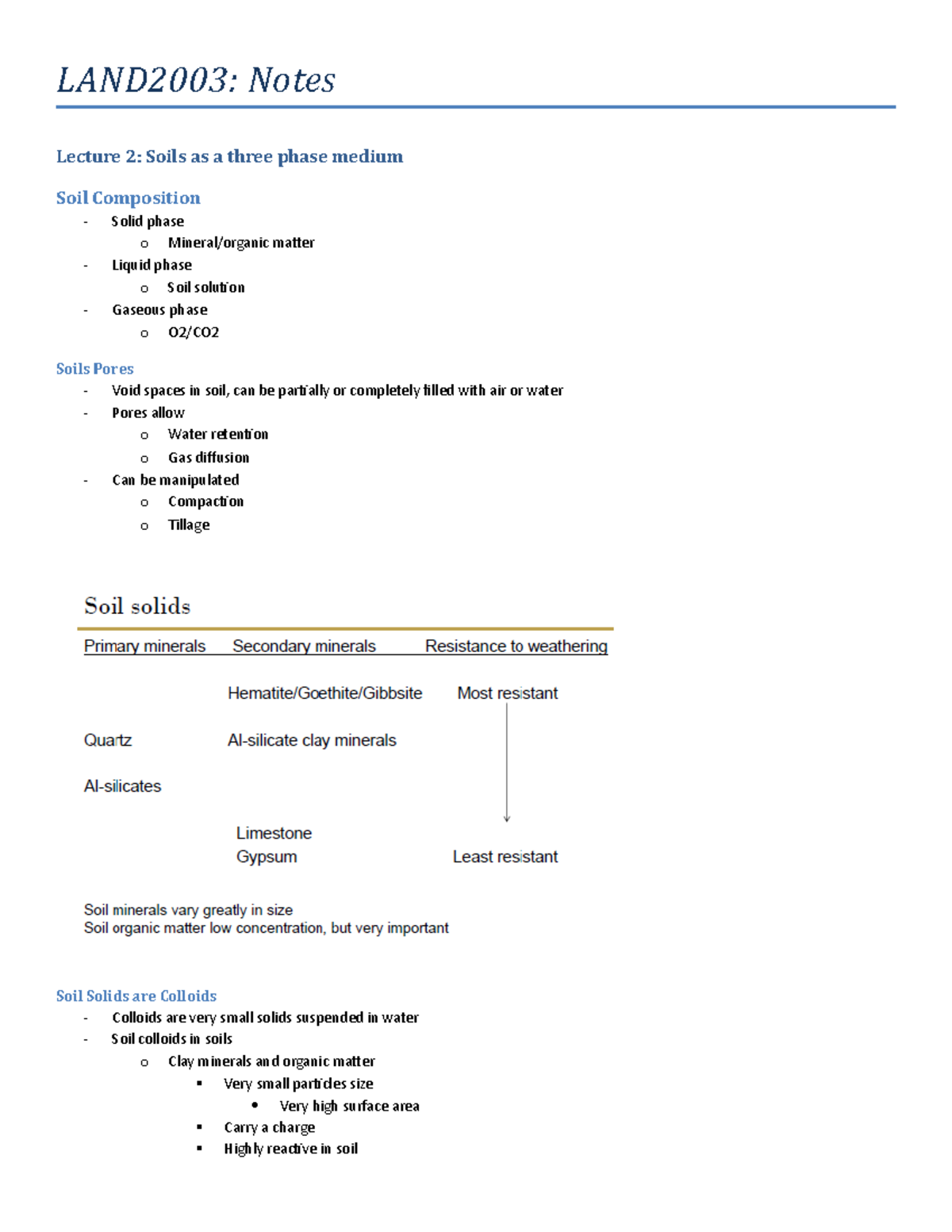 Summary complete Lectures 2-21.docx - LAND2003: Notes Lecture 2: Soils ...