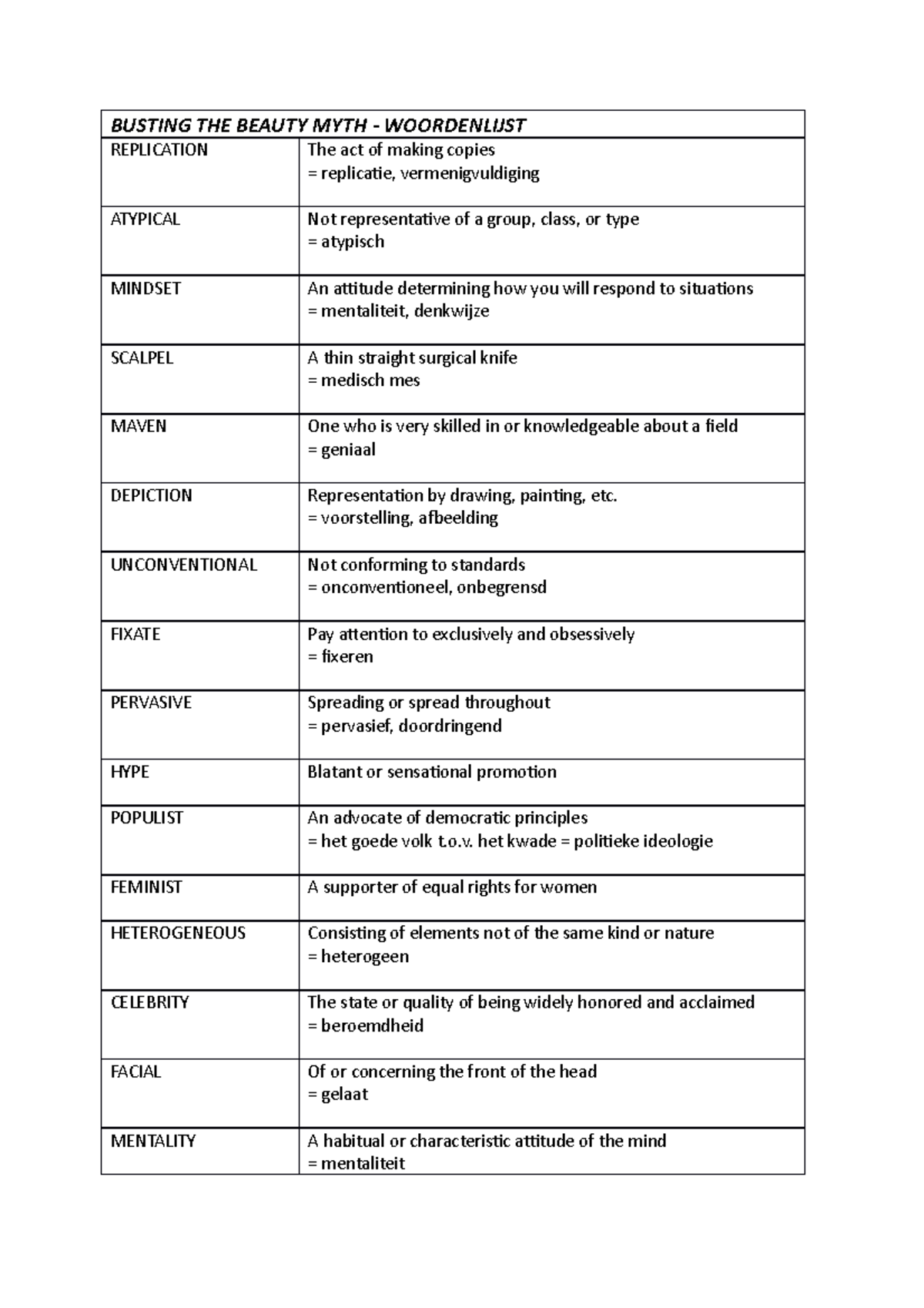 Busting the beauty myth woordenlijst - BUSTING THE BEAUTY MYTH ...