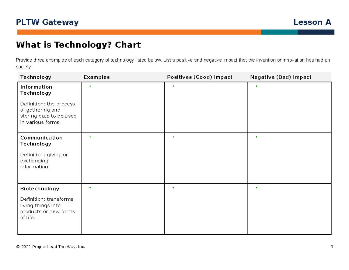 Gateway LA 4 What Is Technology Charts - What is Technology? Chart ...