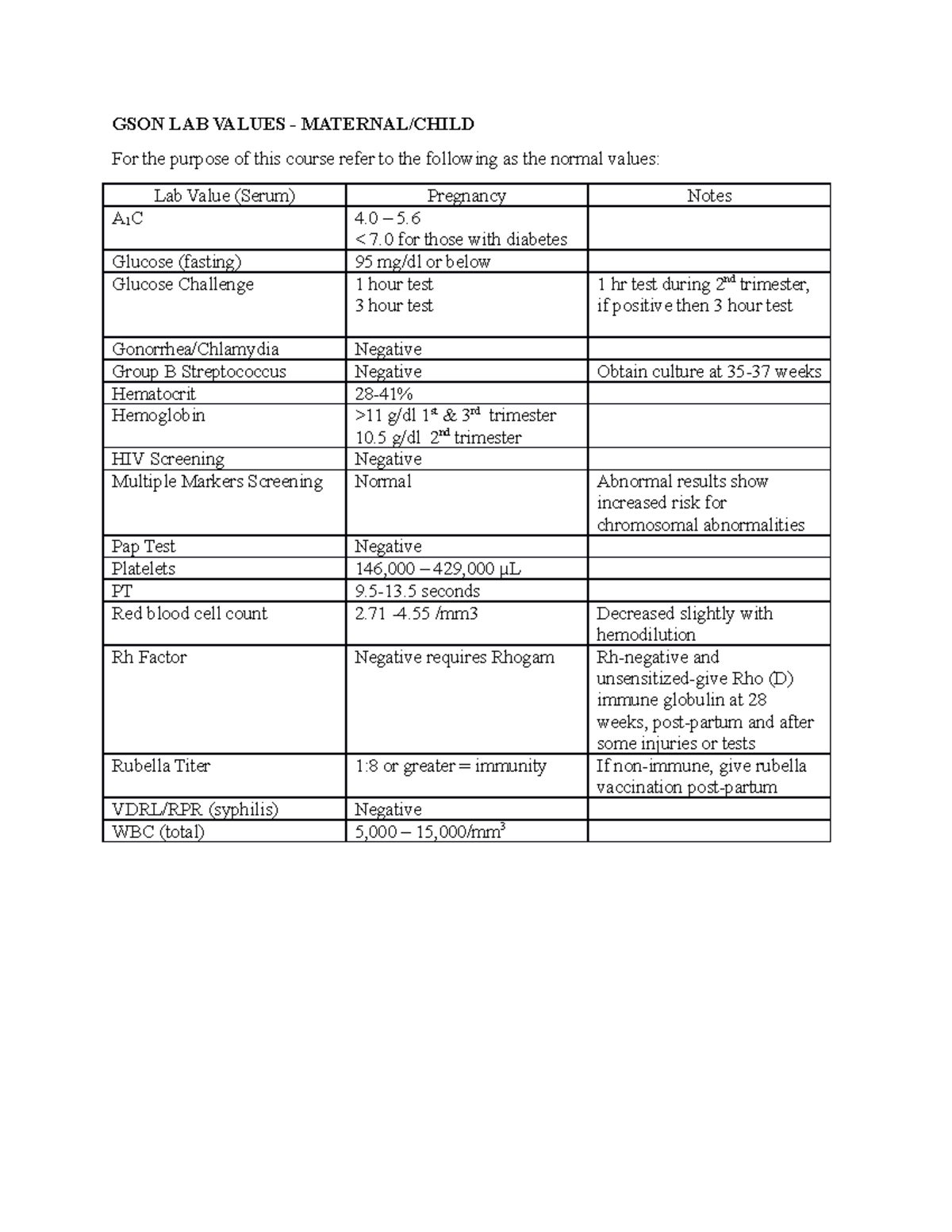 Laboratory Values Sheet OB 5 8 18 - GSON LAB VALUES - MATERNAL/CHILD ...