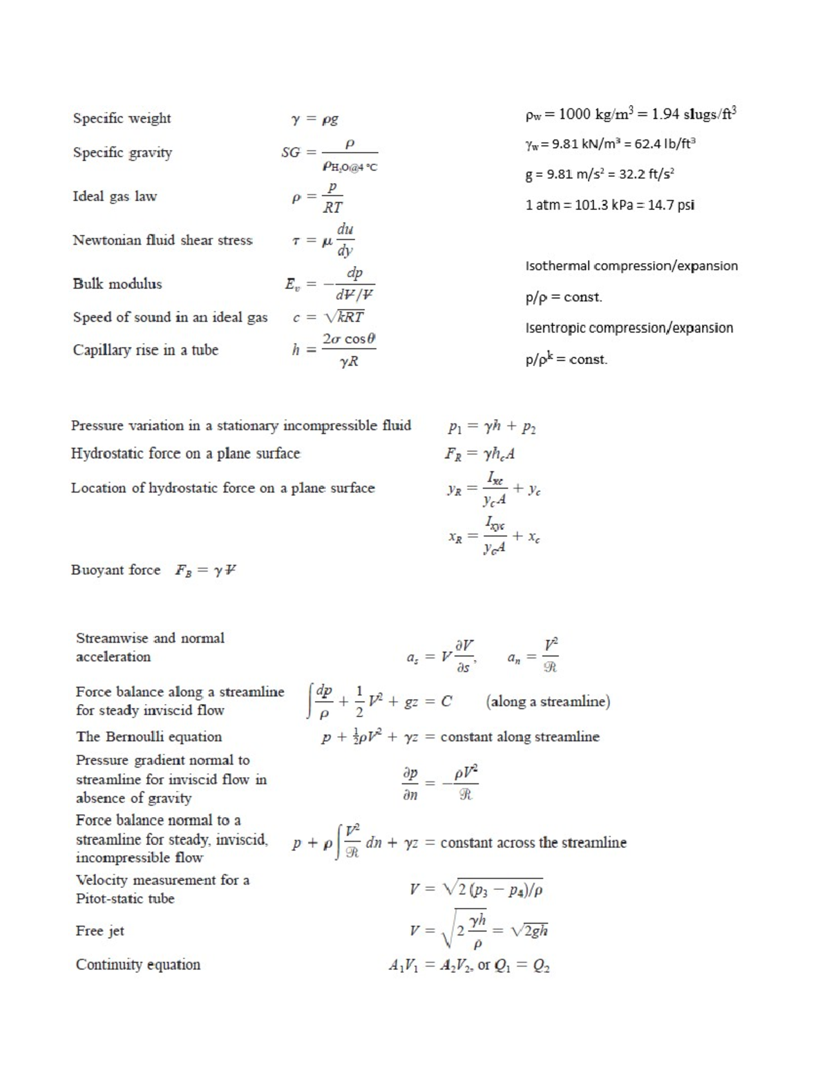 Formula-sheet Test1 - Formula sheet for test 1 - EM 3313 - Studocu