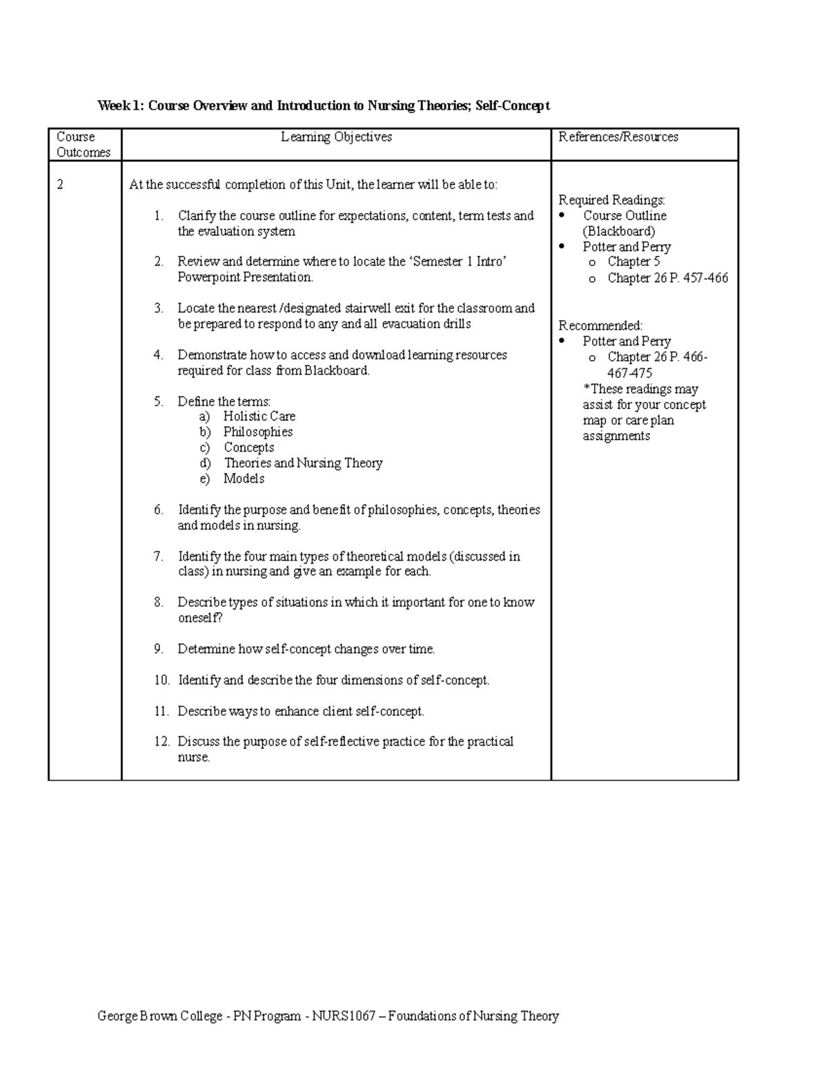 Week 1 Learning Objectives - Course Overview and Intro to Nursing ...