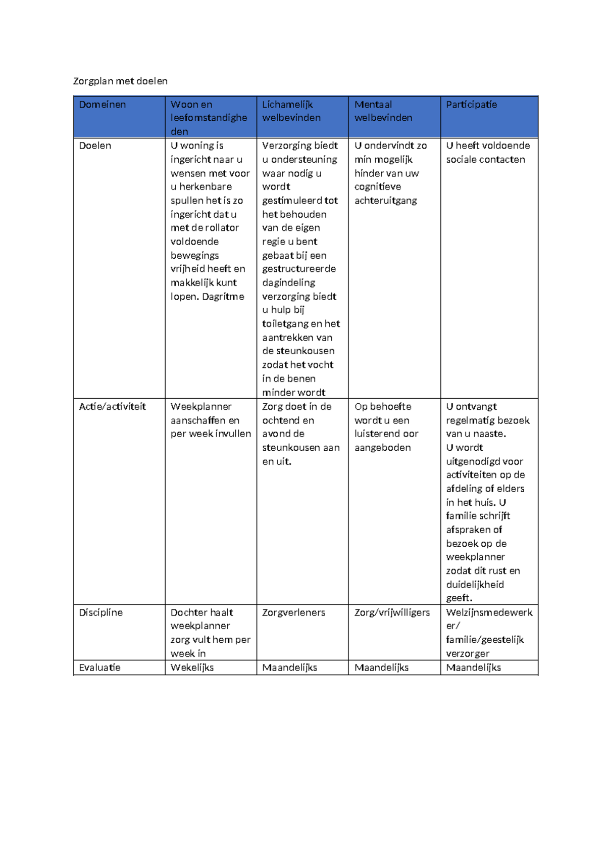 Zorgplan met doelen - module - Zorgplan met doelen Domeinen Woon en ...