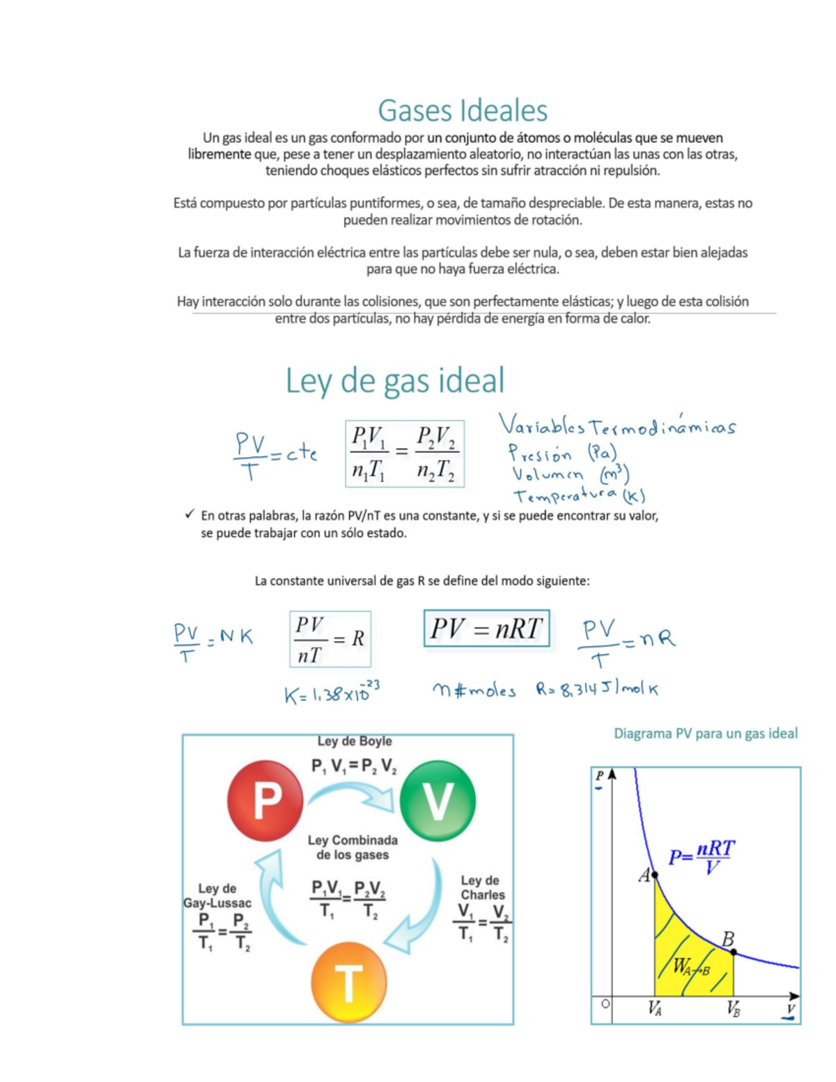 Tutoría Gases Ideales - Trabajo -1era Ley de la Termodinámica 13-03-24 - Fisica calor y ondas ...