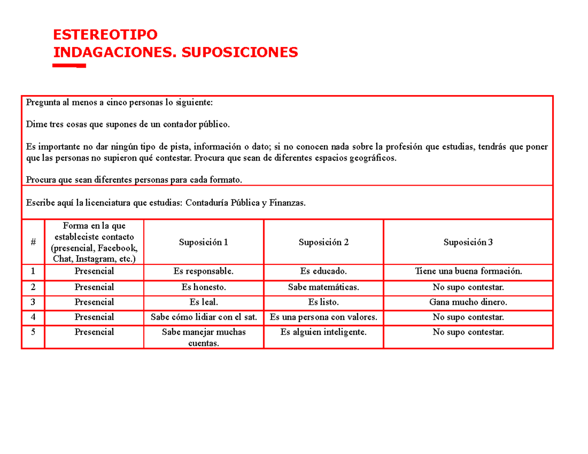 Toolkit suposiciones - ESTEREOTIPO INDAGACIONES. SUPOSICIONES Pregunta ...