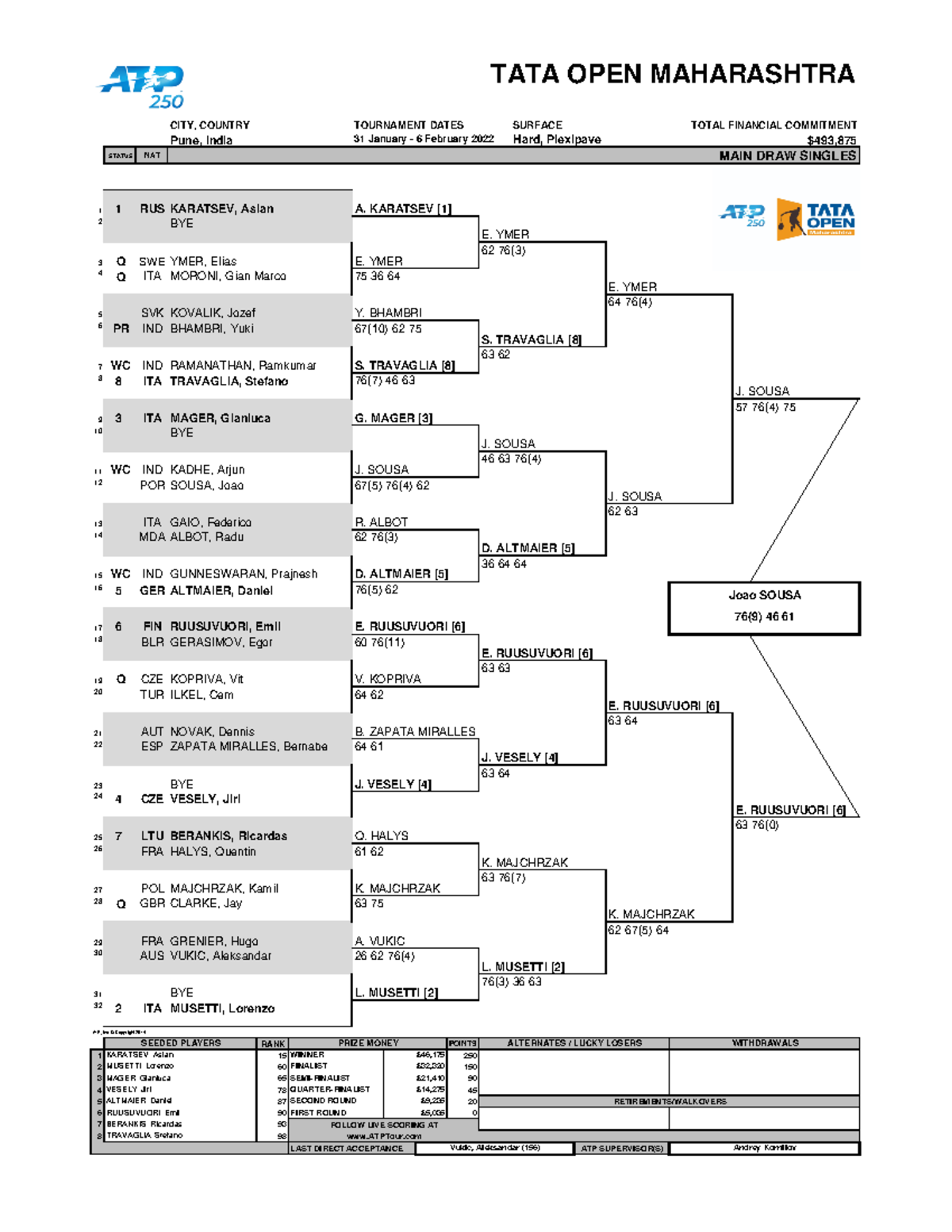 Mds - affsfa afafa fsafaf saf asf fasfasfas afaf - CITY, COUNTRY ...