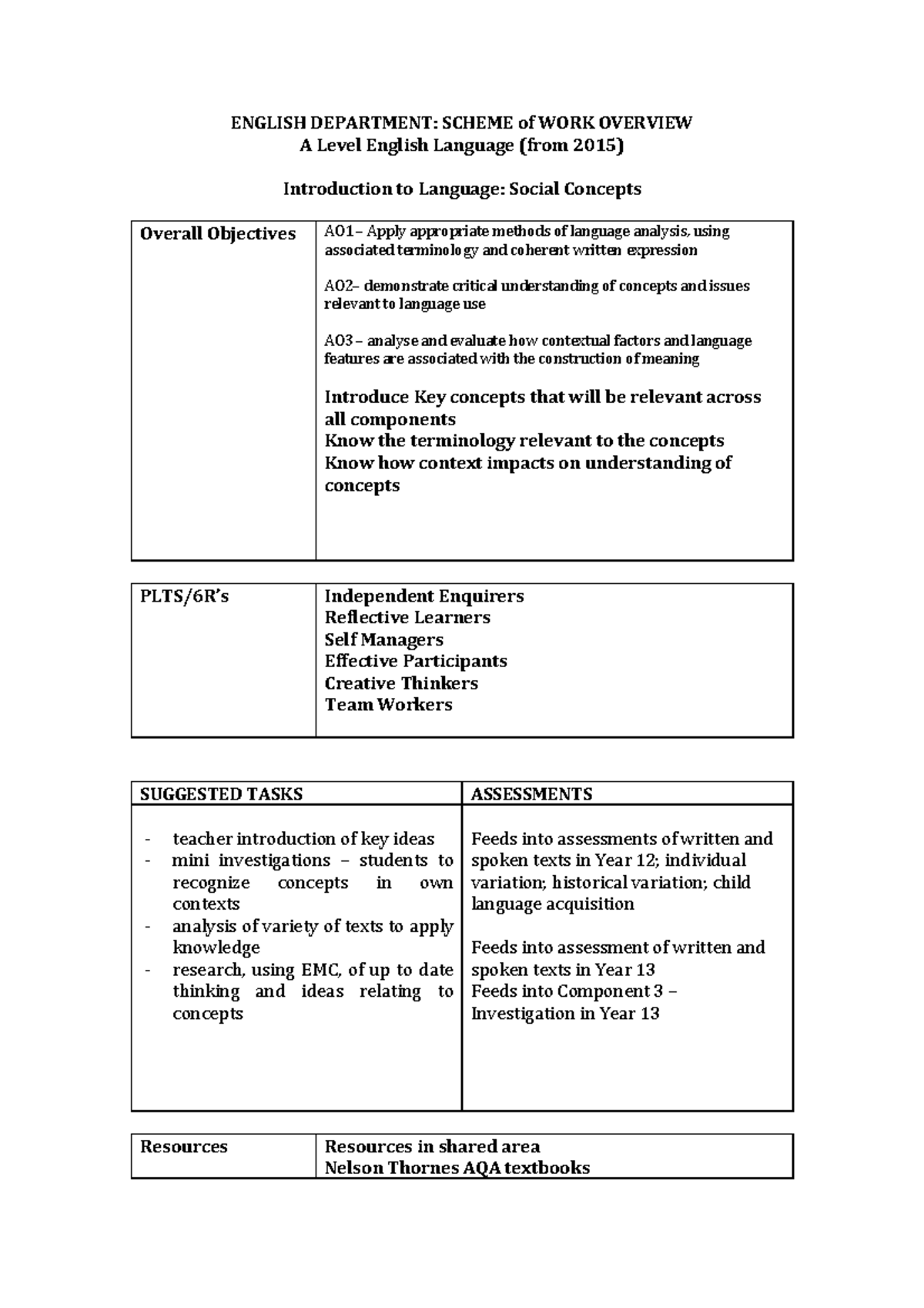 Concepts A Level English Language skills and knowledge - ENGLISH ...