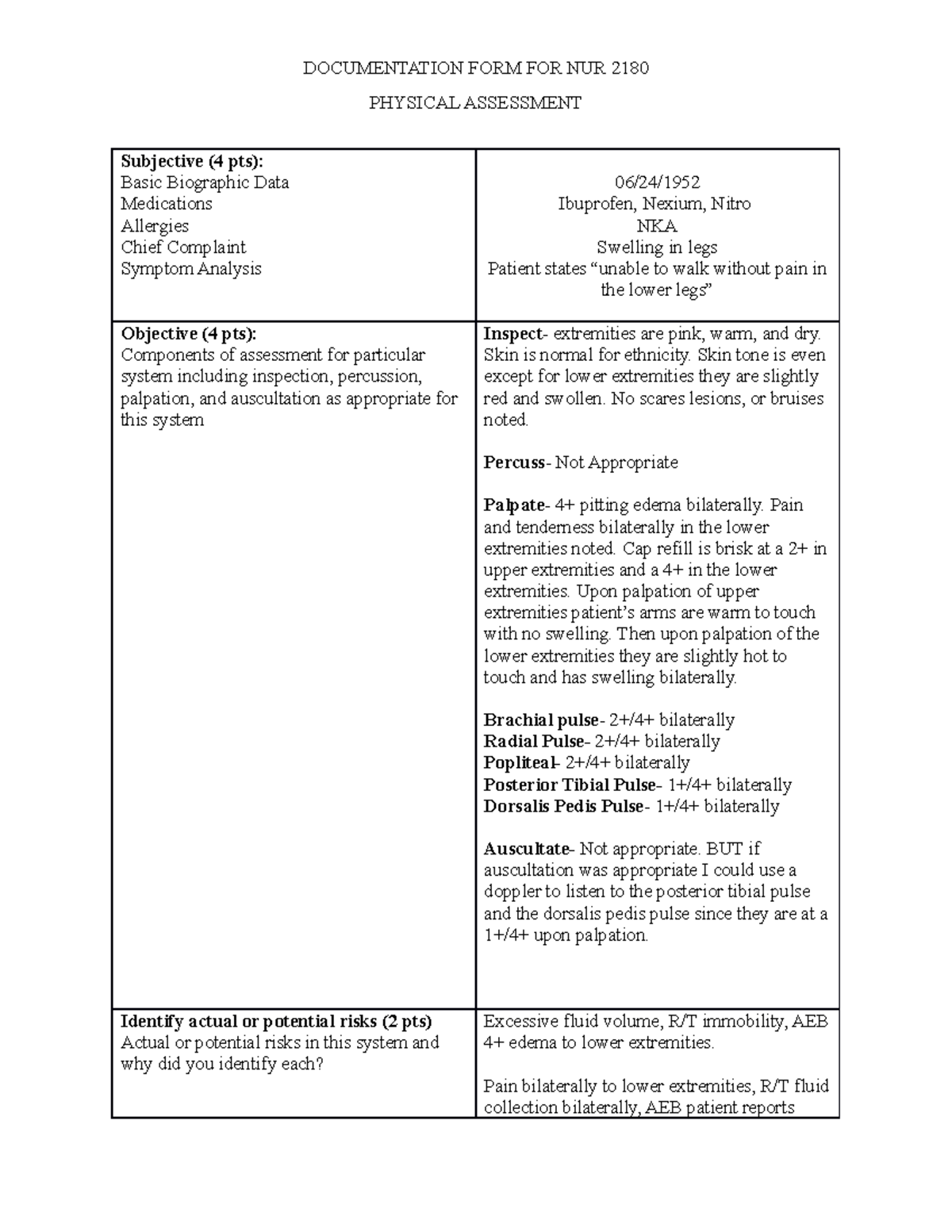 Peripheral system documentation - DOCUMENTATION FORM FOR NUR 2180 ...