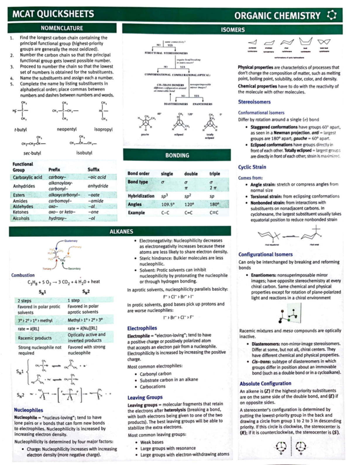 Orgo quick sheets - Summary Organic Chemistry I - MCAT QUICKSHEETS ...