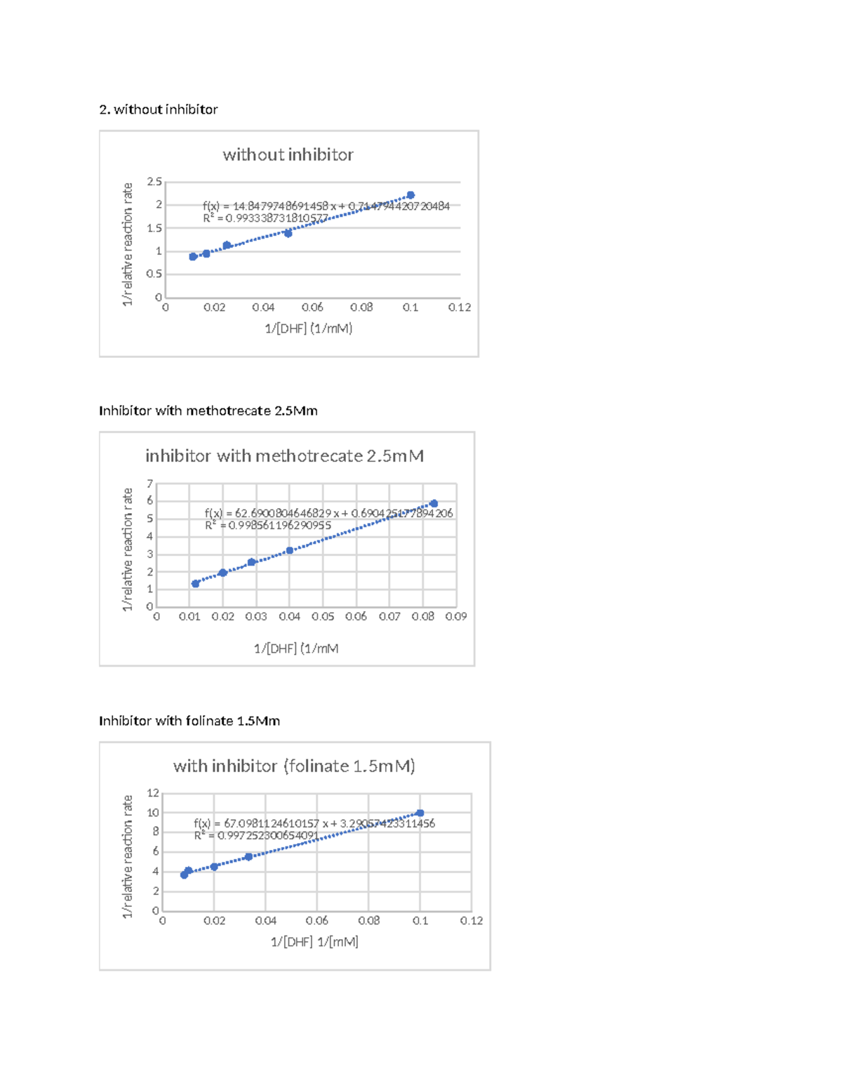 Assignment 4 - 2. without inhibitor 0 0 0 0 0 0 0. 0 0. 1 1. 2 2. f(x ...
