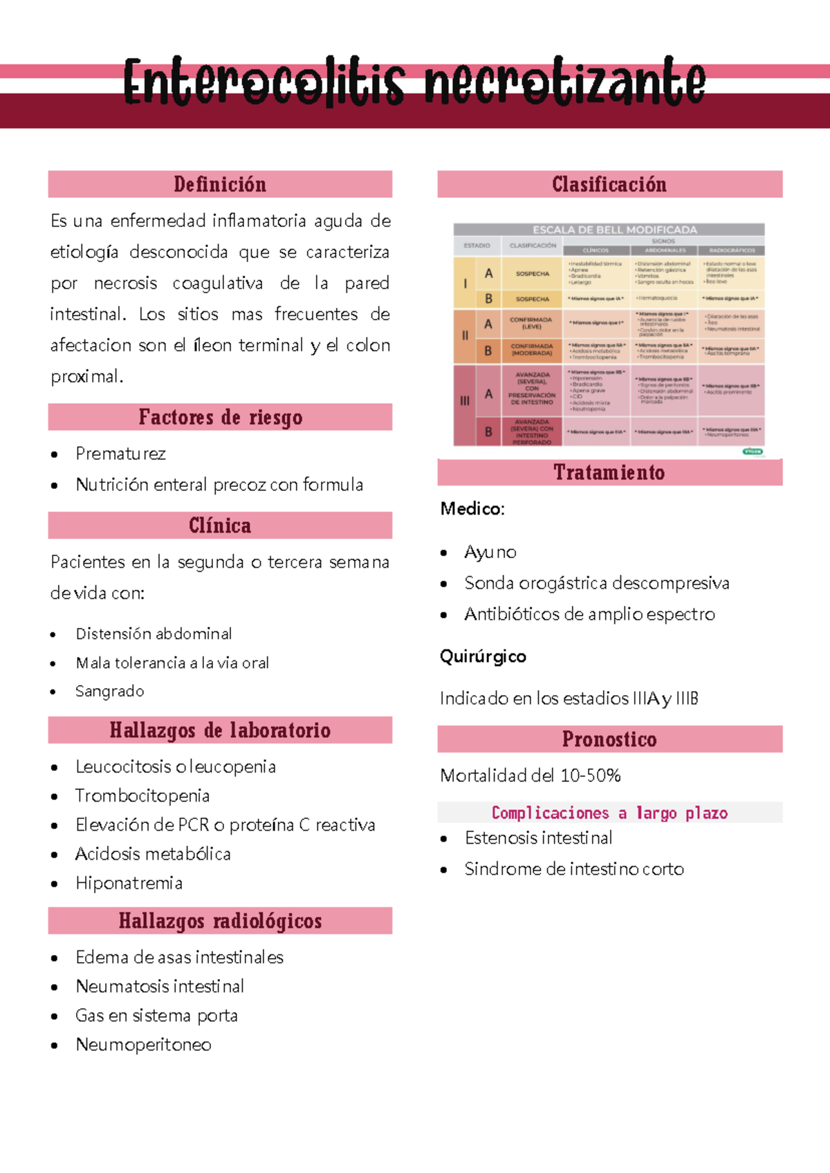 ^N9 Enterocolitis Necrotizante - Definición Es una enfermedad ...