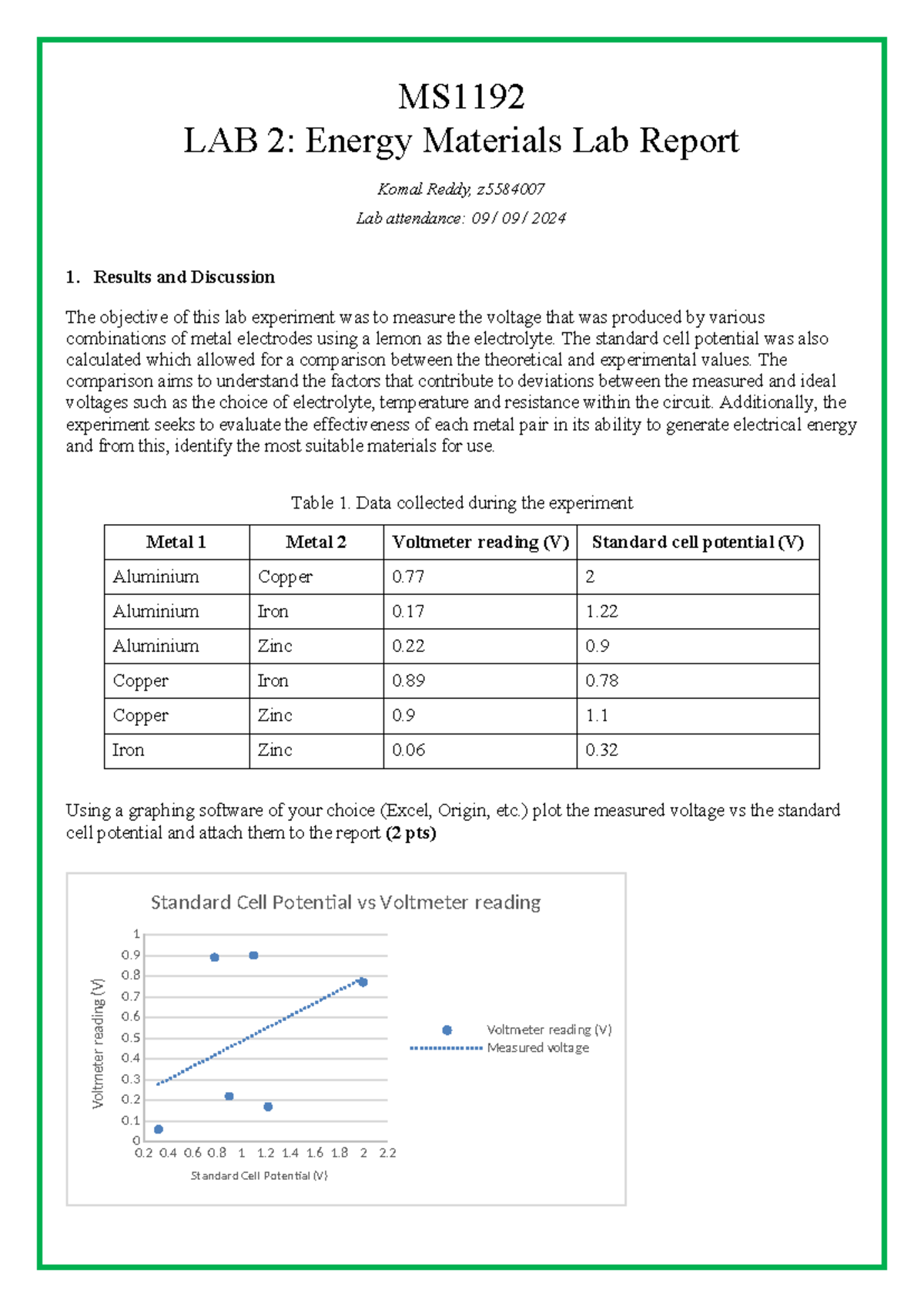 B MS1192 - Energy Materials Report Template (FTF) - MS LAB 2: Energy ...