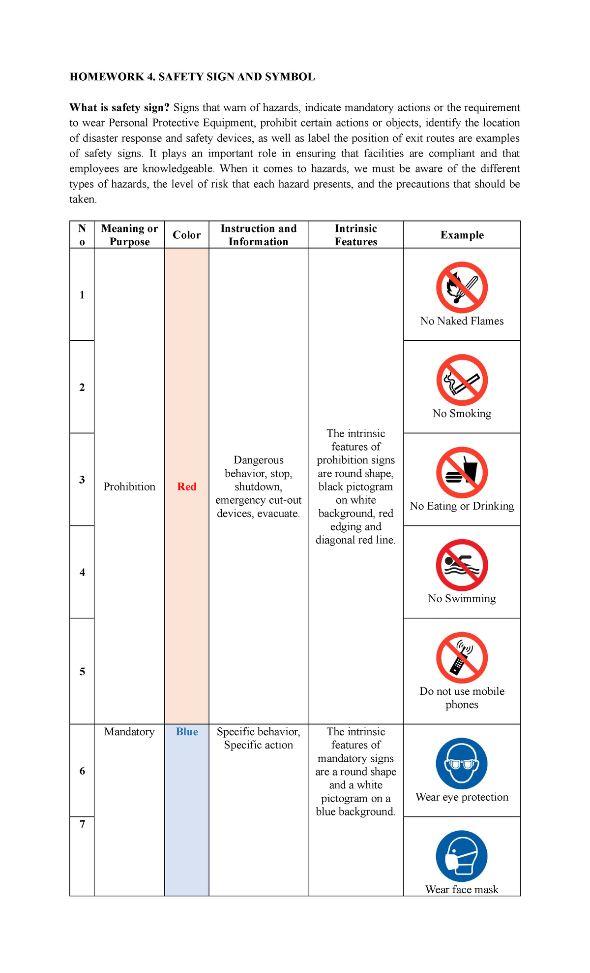 - Homework 4 - Safety SIGN AND Symbol - HOMEWORK 4. SAFETY SIGN AND ...