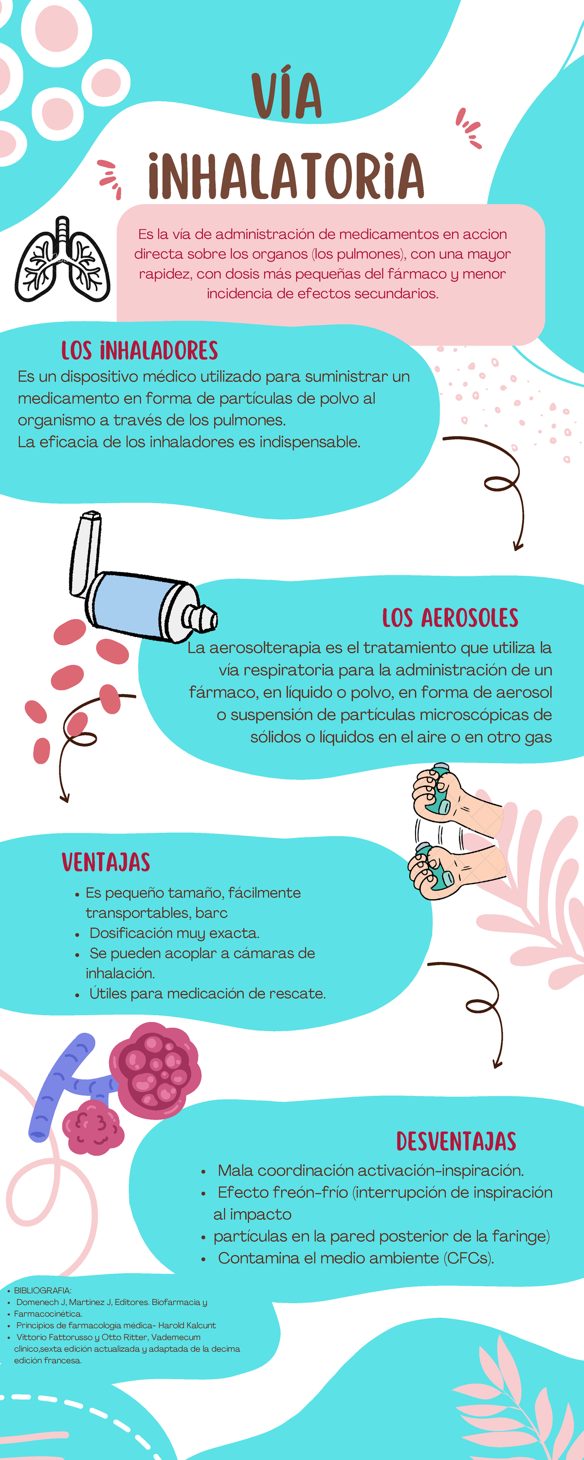Infografia Vía Inhalatoria - Vía inhalatoria Es la vía de ...