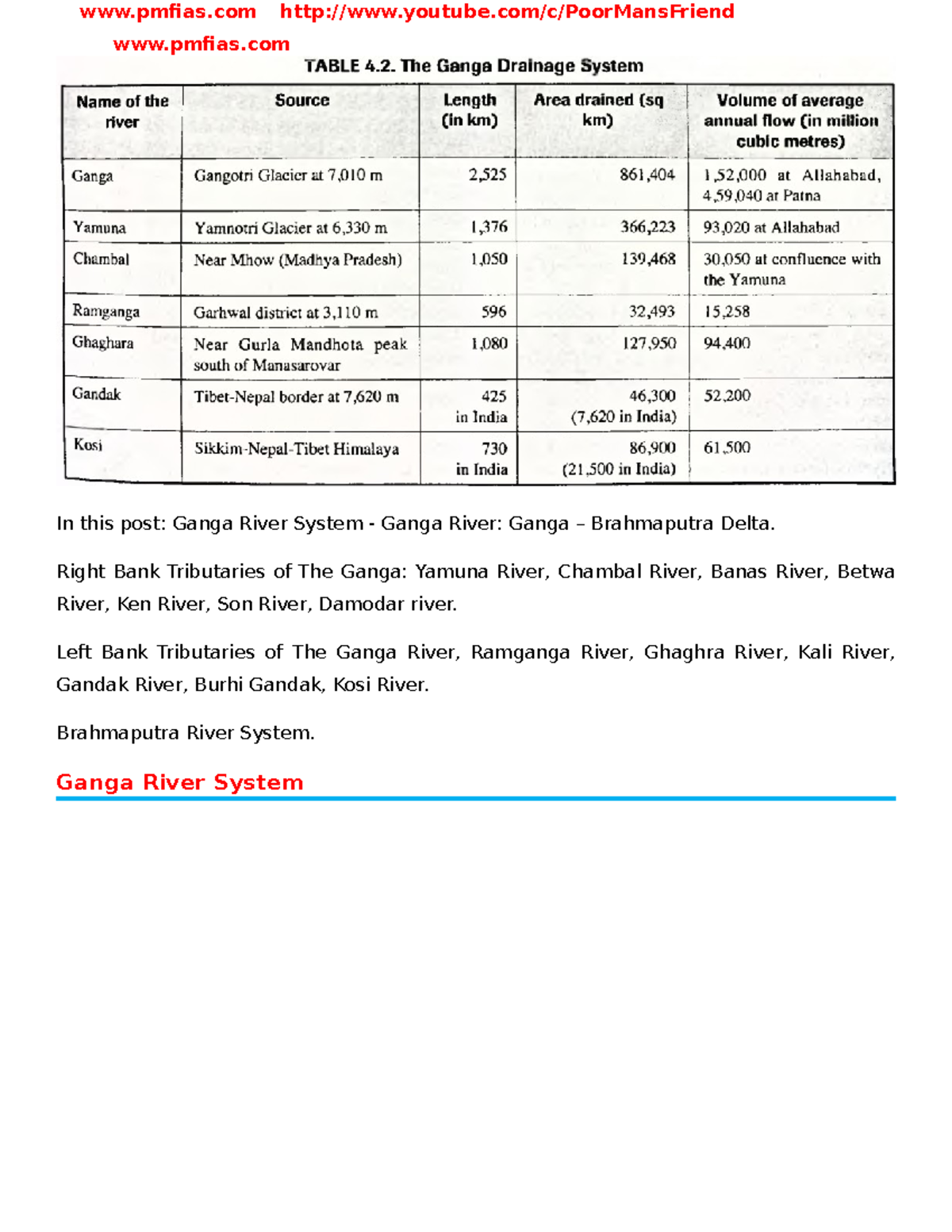 14.IG.Ganga River System-1 - pmfias In this post: Ganga River System ...