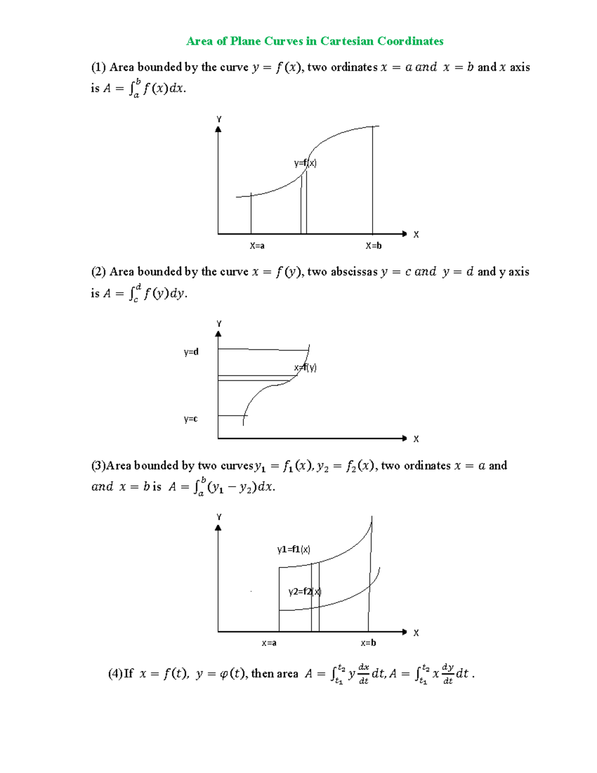 C Area - EFFECTIVE NOTES - Area of Plane Curves in Cartesian ...