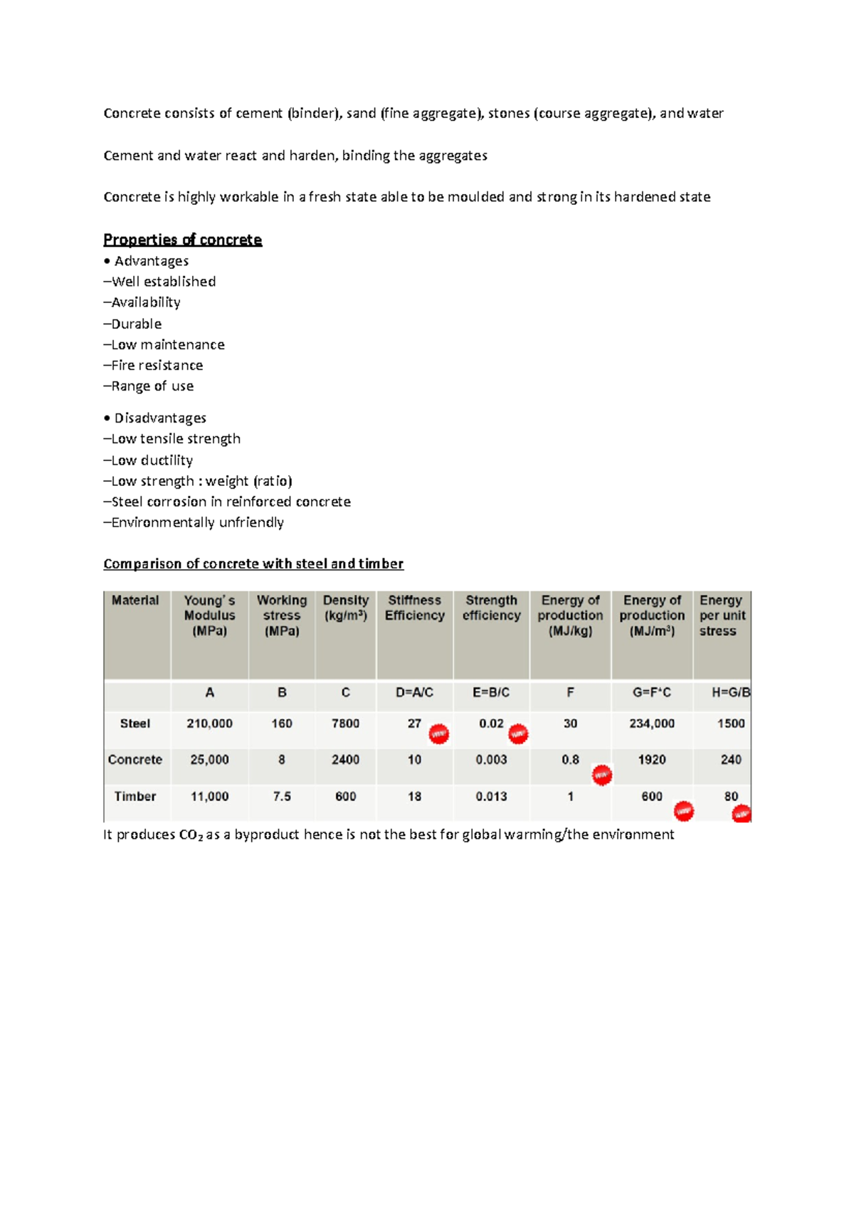 Notes - Concrete consists of cement (binder), sand (fine aggregate ...