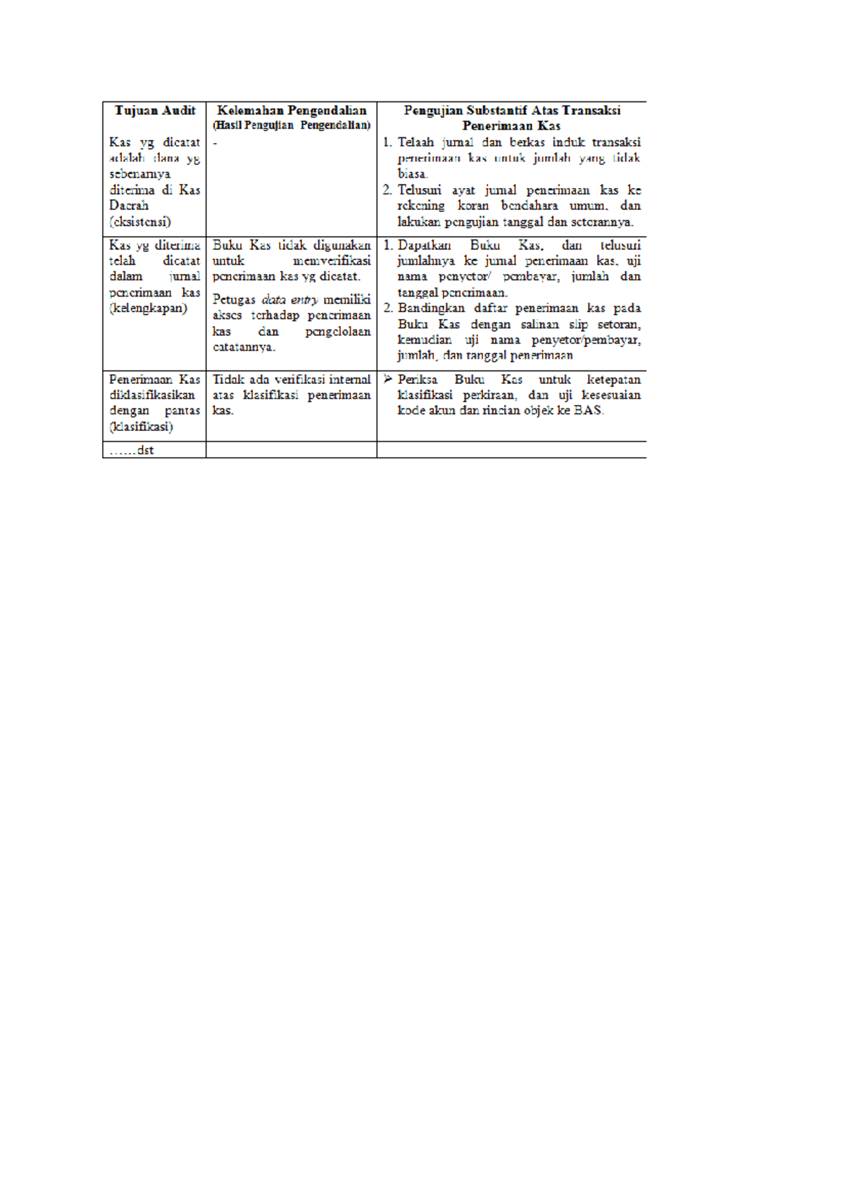 Doc1 contoh detail transaksi dan detail saldo - jurnal harian - Studocu