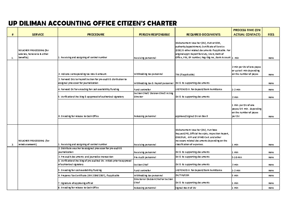 DAO Citizen Charter hrdo copy1 - UP DILIMAN ACCOUNTING OFFICE CITIZEN'S ...