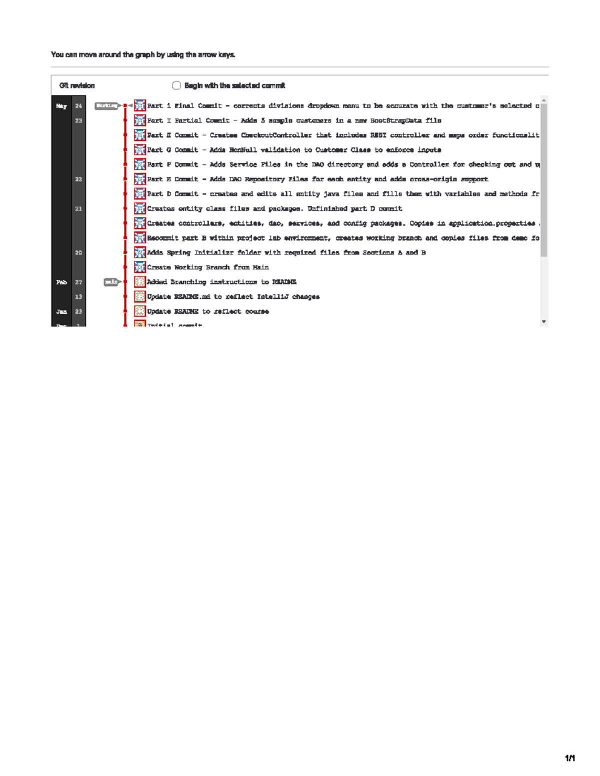 Git Lab Graph - You can move around the graph using the arrow keys. Git ...