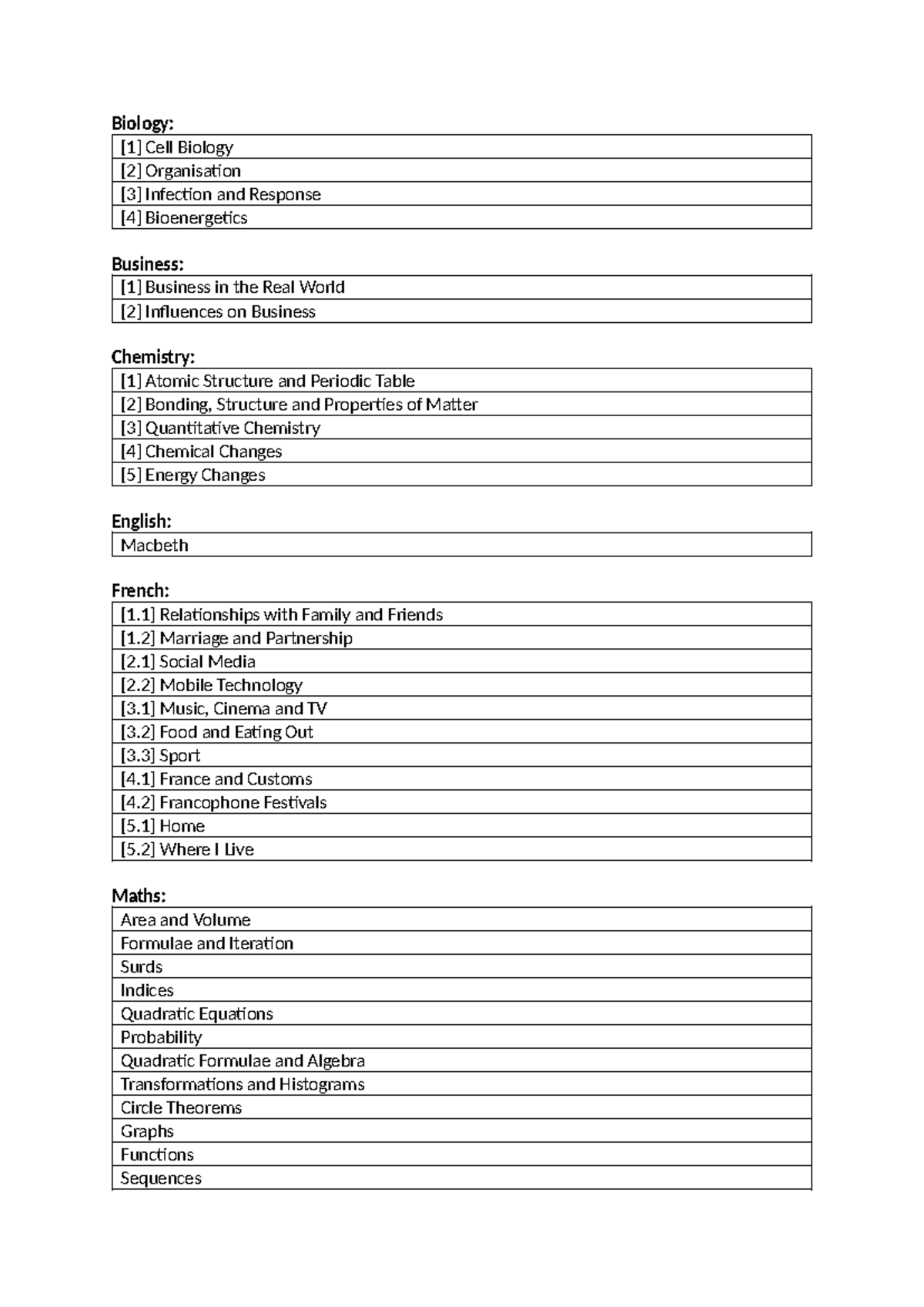 End of Year 10 Exam Topics - Biology: [1] Cell Biology [2] Organisation ...