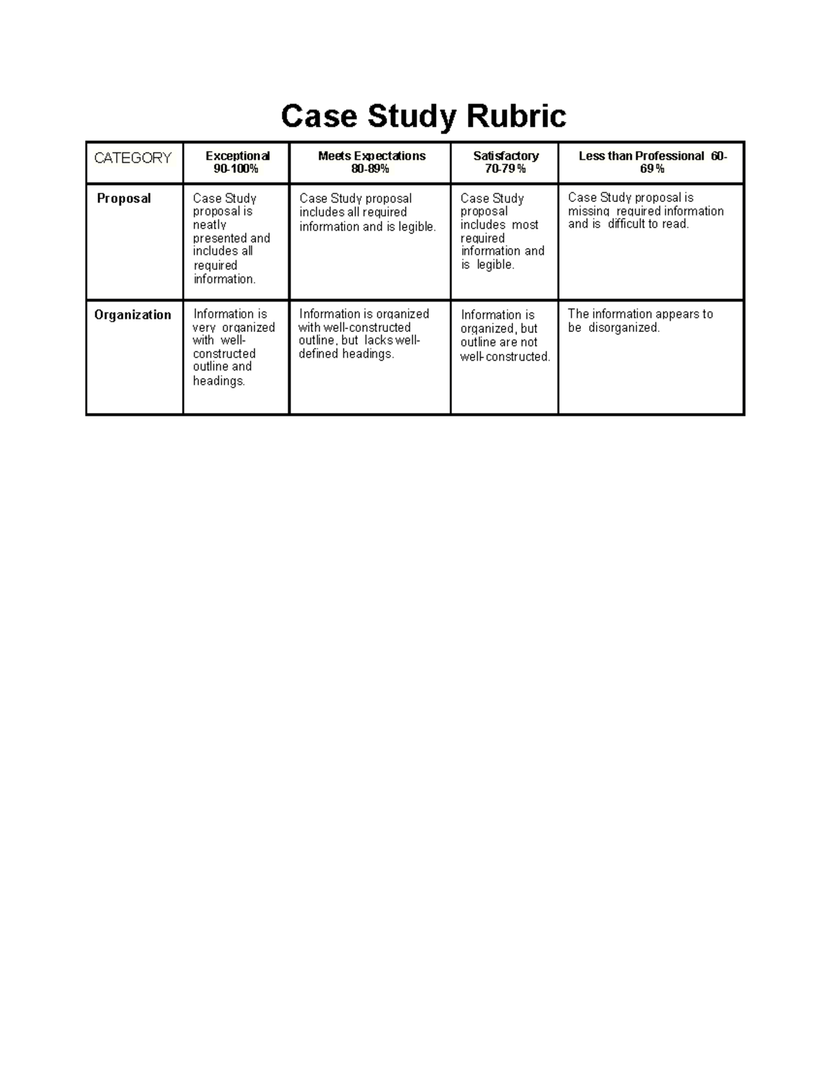 Case-Study-Rubric - For Final Project - Case Study Rubric CATEGORY ...